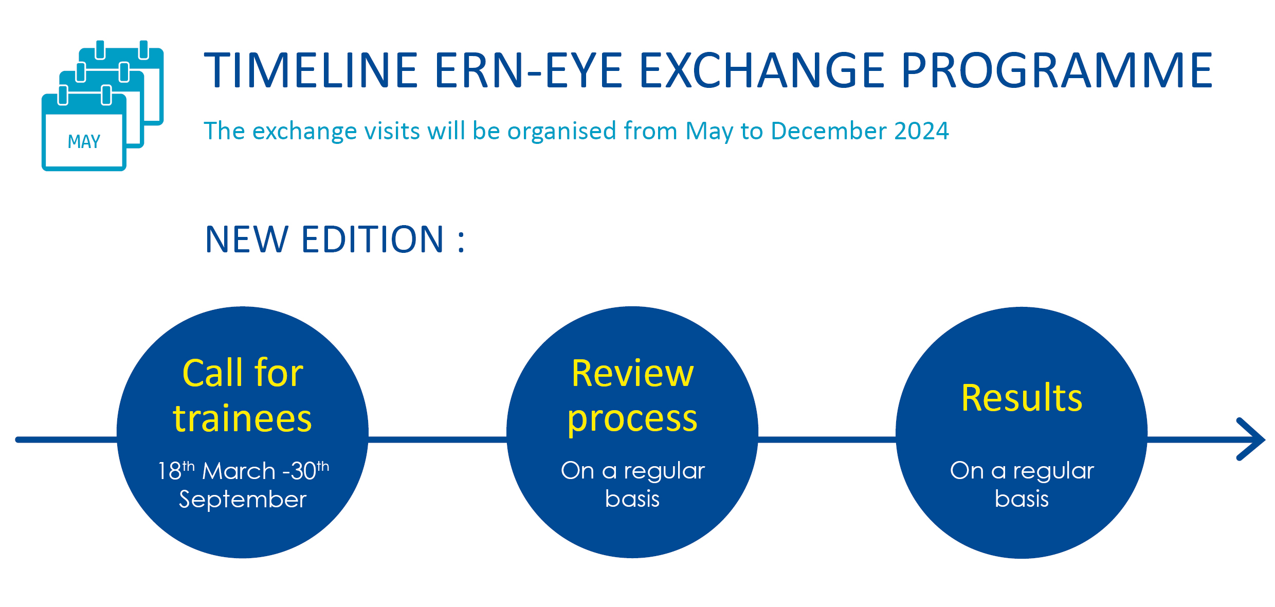 ERN EYE Exchange Programme 2024 ERN EYE ERN EYE Exchange Programme 2024 ERN EYE